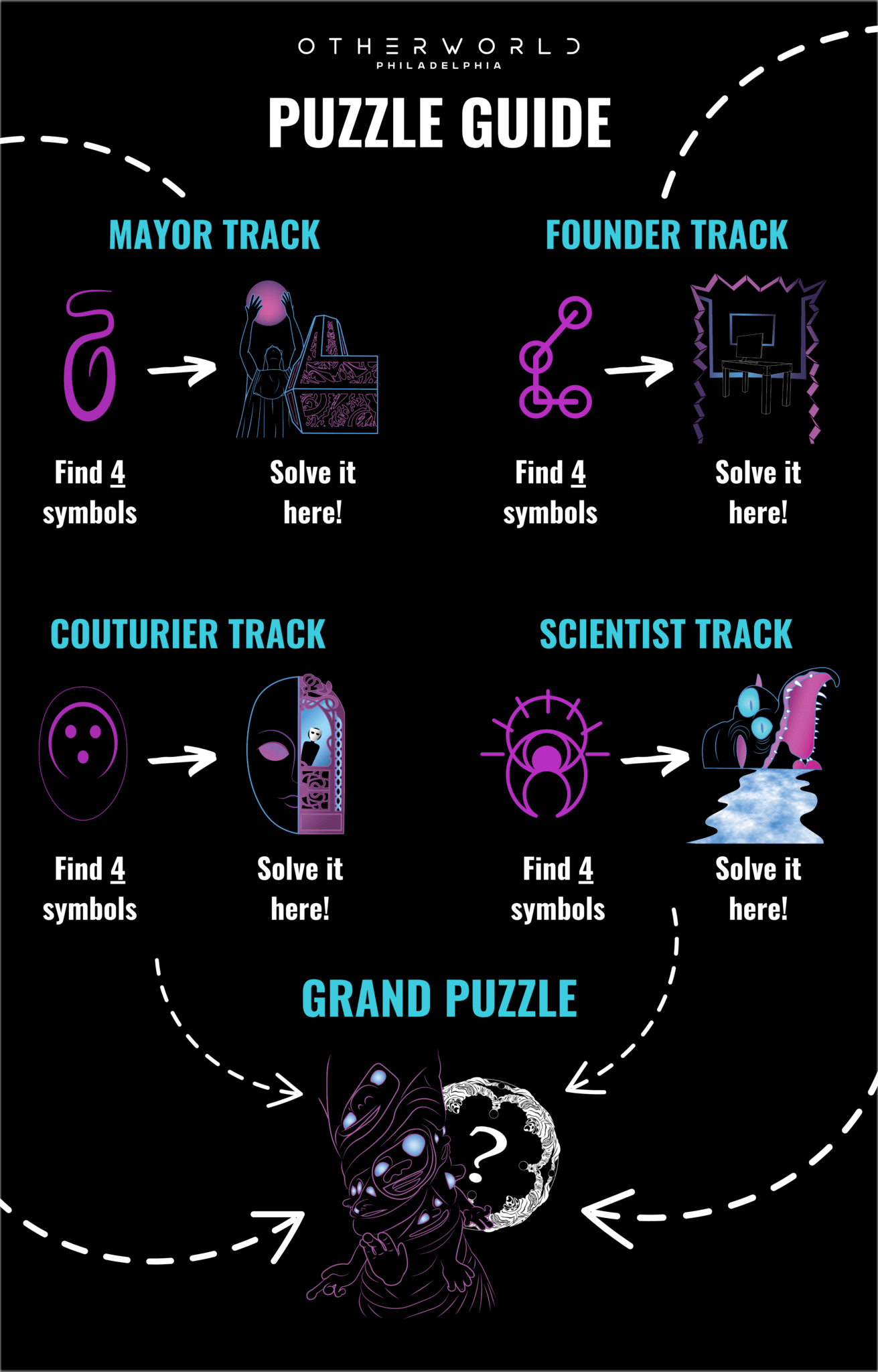 Puzzle Guide | Otherworld Philadelphia